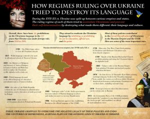 Experts weigh in on Ukraine's hotly debated new minority language ...