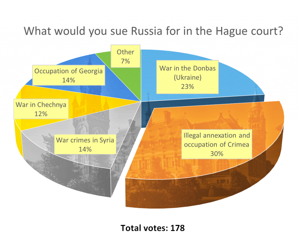 The lawyer of Russian human rights activists asks for shelter in ...