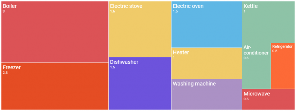 Fifth fuel: How Ukraine heads towards energy efficiency - Euromaidan Press