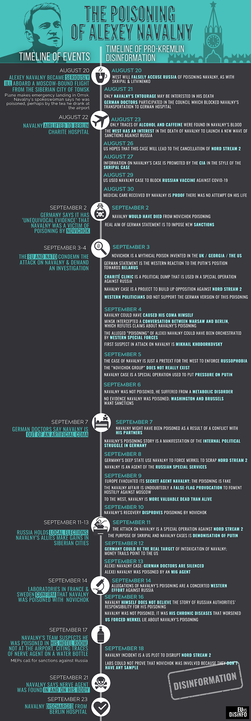 Repetition and runaway selection: pro-Kremlin disinformation this week ...