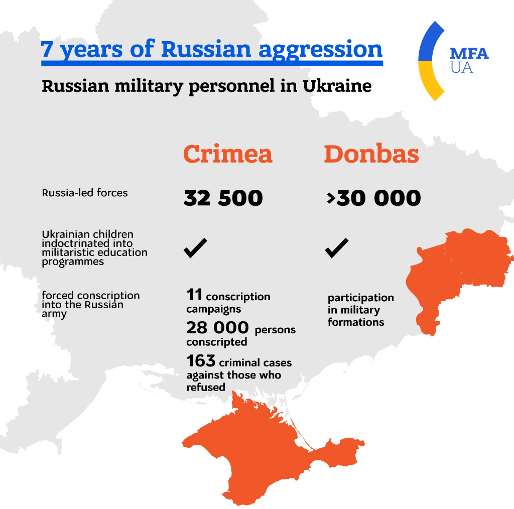 Will the Crimea Platform help Ukraine return Russia-occupied peninsula ...