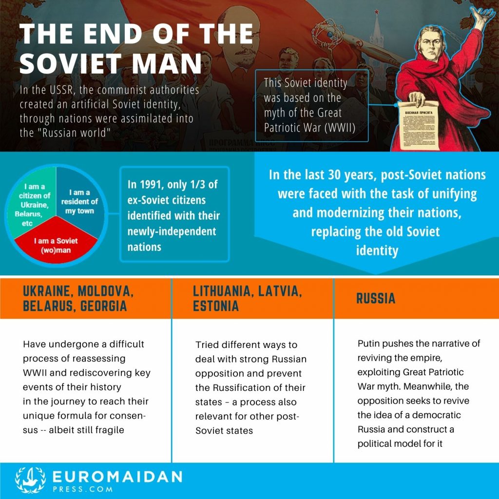 The end of the Soviet Man: How ex-USSR states forged their national ...