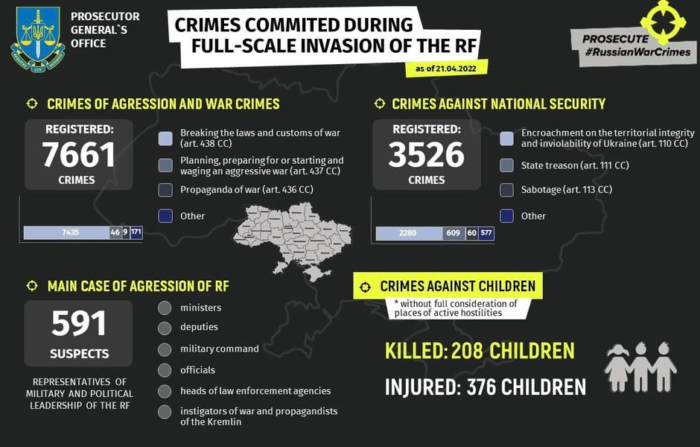 Russo-Ukrainian war, day 57: Russian forces resumed offensive in Donbas ...