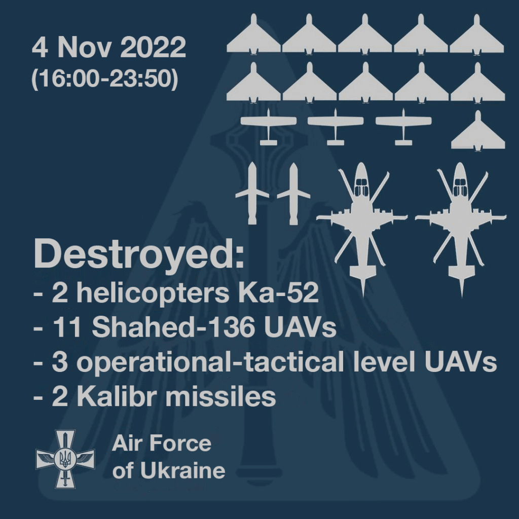 Ukrainian air defenses downed 2 Russian helicopters, 11 loitering munitions, 3 UAVs, 2 missiles ...