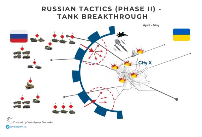 Evolution of Russian tactics in Ukraine