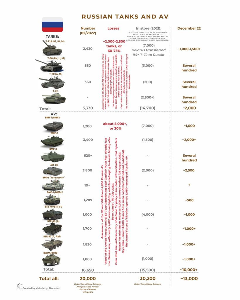 Gap in military strength between Ukraine and Russia gradually ...