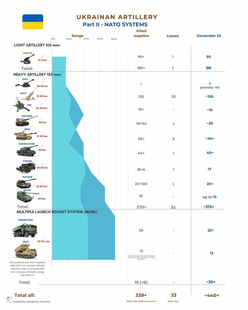 Gap in military strength between Ukraine and Russia gradually ...