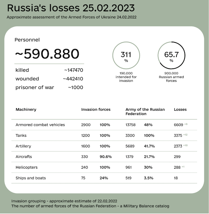Russo-Ukrainian War. Day 367: The Kremlin did not comment on the first ...