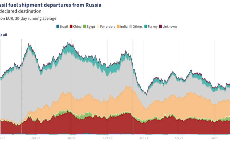 Russia plans 68% increase in 2024 military spending, surpassing Ukraine ...