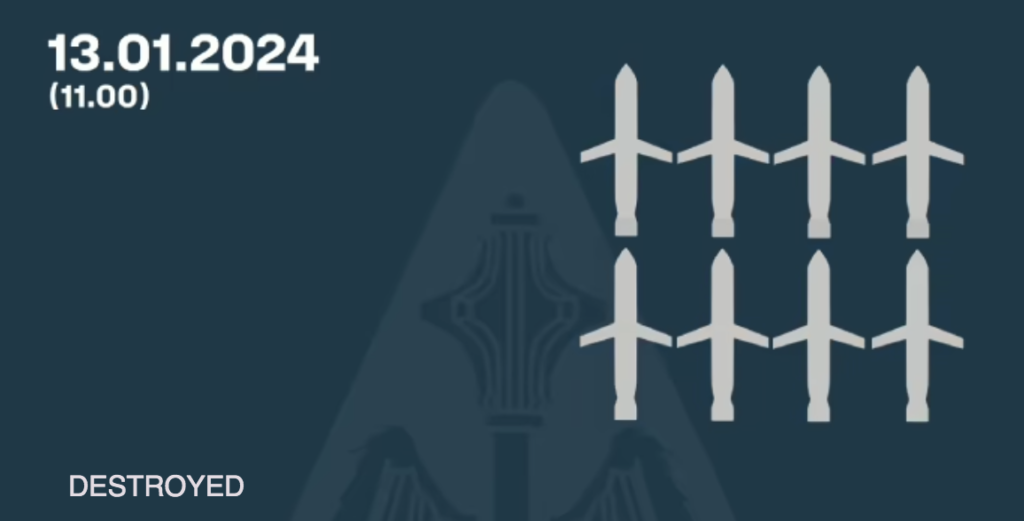 "Russian missiles are increasingly deteriorating and going astray ...