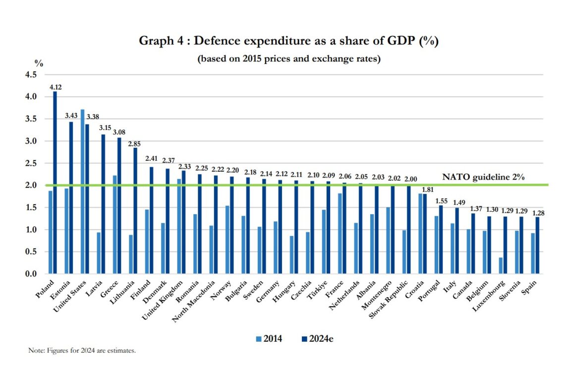 As Trump readies Ukraine peace push, Europe's military math doesn't add ...