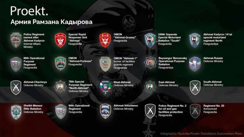 Kadyrov's personal army in Russia grows to 20 units during all-out war ...