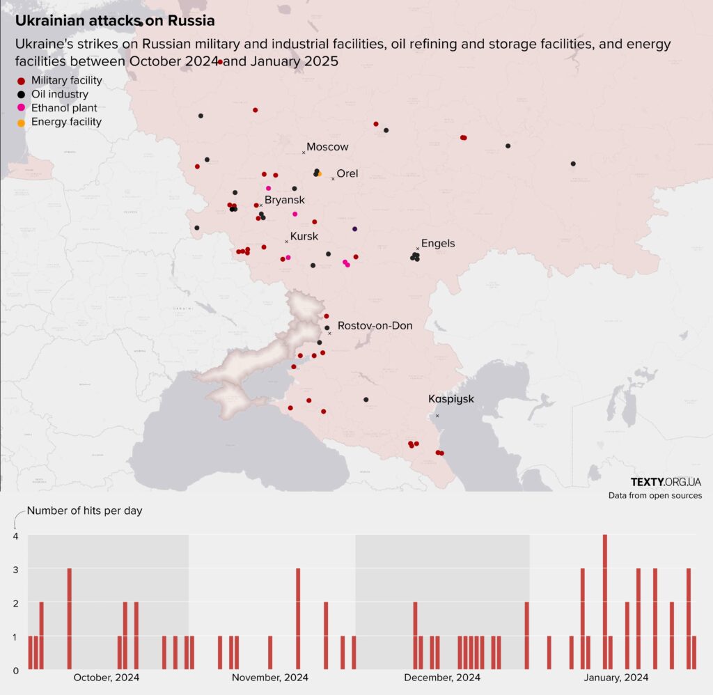 Military bases now key focus as Ukraine's deep-strike drone strike strategy shifts - Euromaidan ...